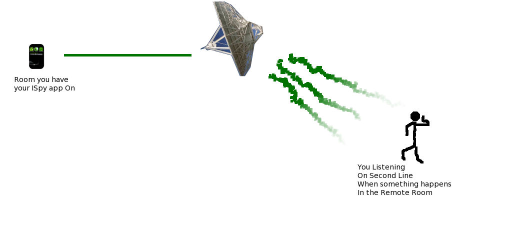 ISpy Pro:Amazon.com:Appstore for Android