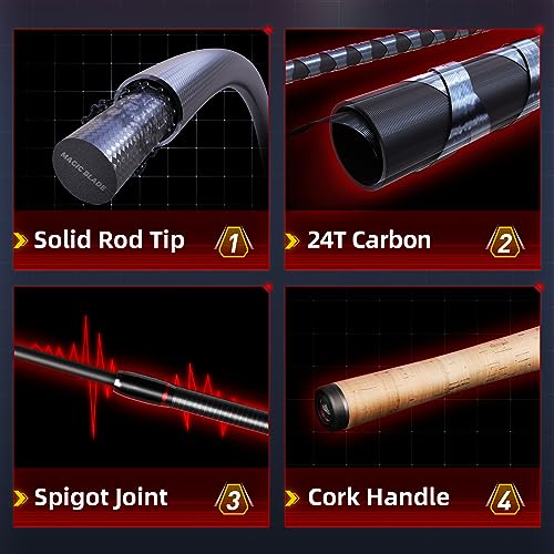 Snapklik.com : HANDING Magic Blade BFS Ultralight Fishing Rod, 24 Ton ...