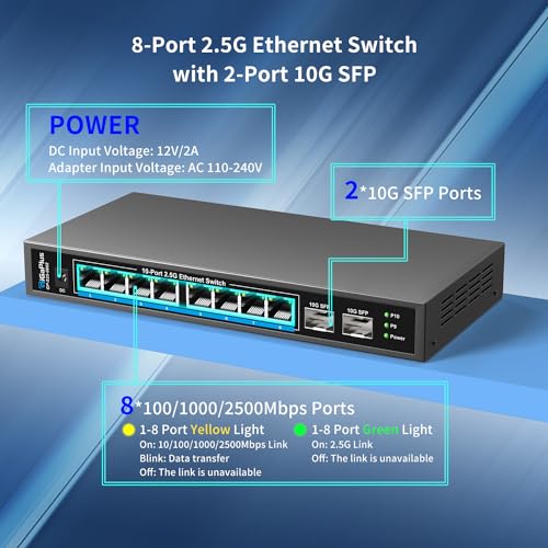 Buy 10 Port 2.5Gb Unmanaged Ethernet Switch with 8* 2.5G Base-T Ports ...