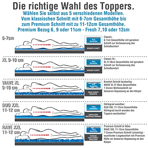 Topper Härtegrad H4 – Die 15 besten Produkte im Vergleich ...
