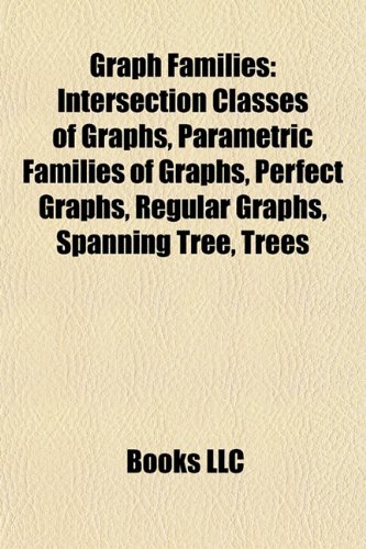 Graph families: Planar graph, Regular graph, Expander graph, Extractor ...