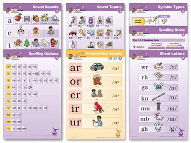 Amazon.com: Fundations® CLASSROOM POSTER SET 3 (7 POSTERS) : Office ...