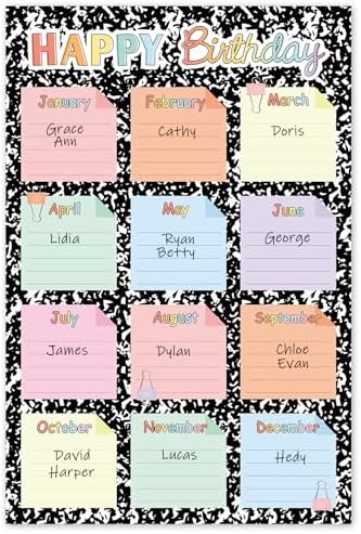 Amazon.com: JarThenaAMCS Happy Birthday Chart Poster Black White ...