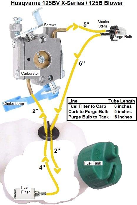 Craftsman Blower Fuel Line Diagrams Fuel Line Routing Craftsman