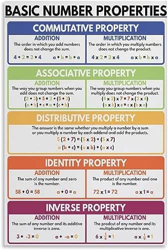 Amazon.com: Educational Math Poster for Kids, Math, Rainbow Colors ...