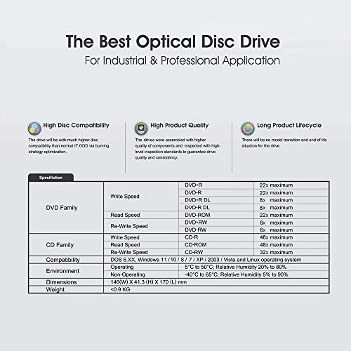 The 27 Best Internal CD & DVD Drives of 2026 [Verified] - Cherry Picks