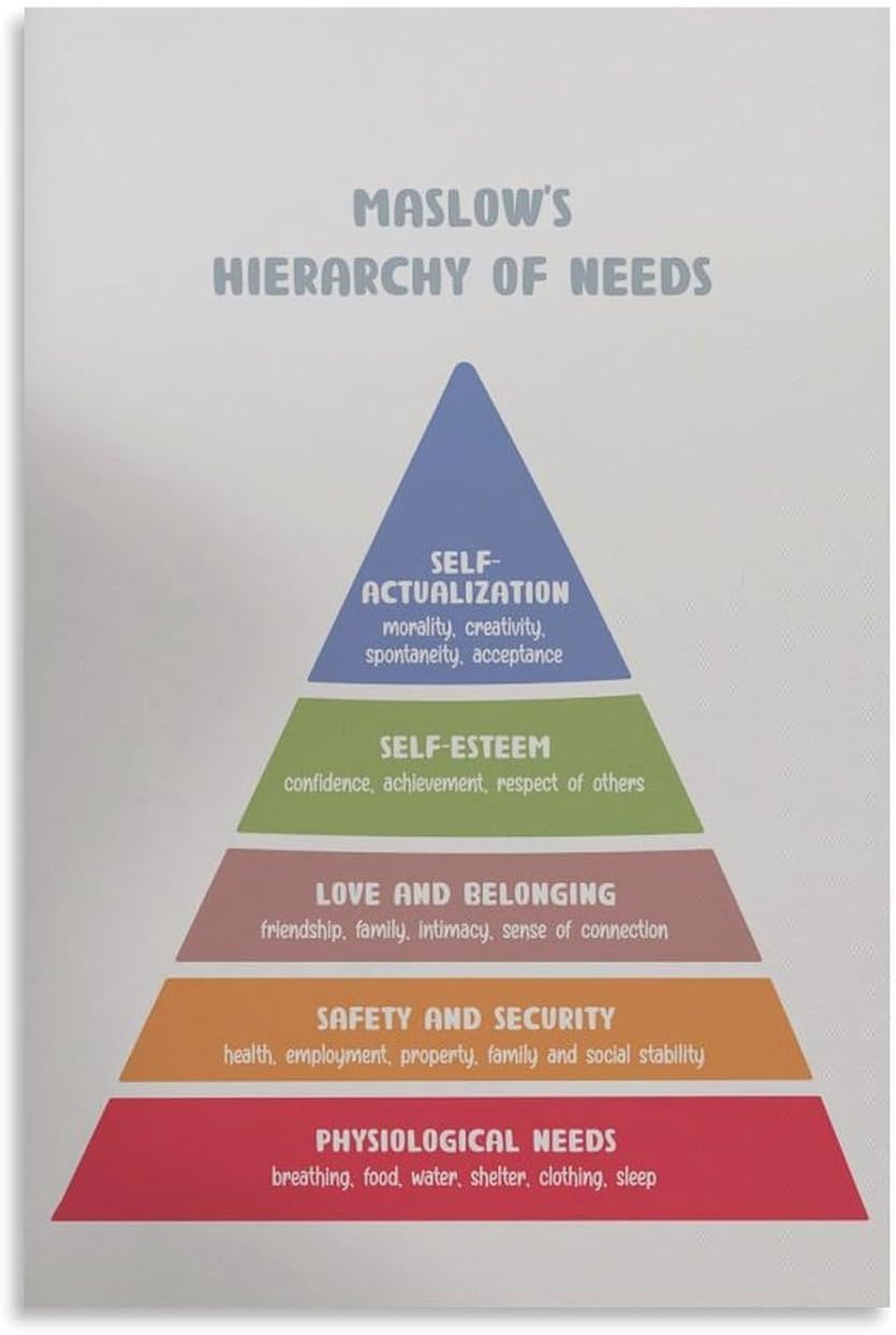 Maslow's Hierarchy of Needs Psychology Prints, Psychology Posters Metal ...