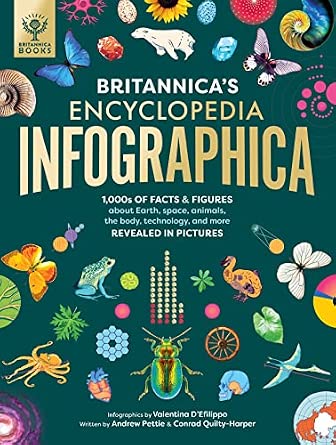Britannica's Encyclopedia Infographica: 1,000s of Facts & Figures ...