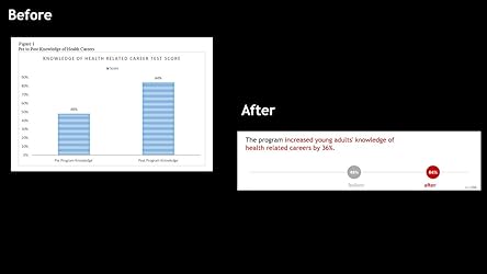 Amazon.com: Effective Data Visualization: The Right Chart for the Right ...