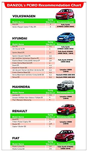 Car Engine Oil Chart
