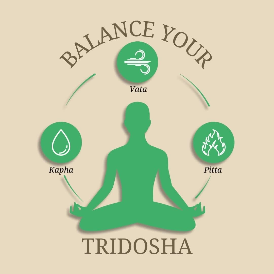 Watch Ayurvedic Tri-dosha theory | Vata, Pitta, and Kapha on Amazon Live