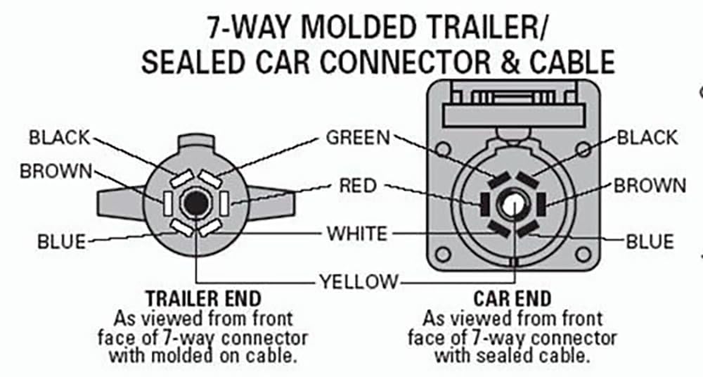 Snapklik.com : 7-Way Trailer Cord Wiring Harness