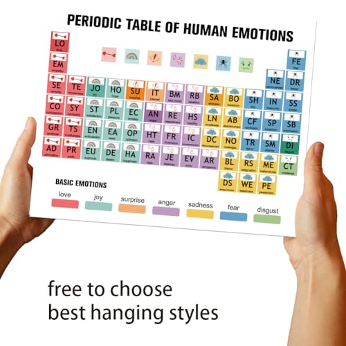 arricraft 1 Pc Periodic Table of Human Emotions Poster, Mental Health ...