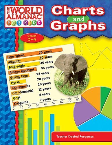 The World Almanac for Kids Charts and Graphs: Grades 3-4 (World Almanac ...