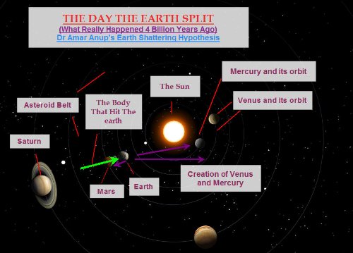 The Day The Earth Split and Mars Was Born (Original Concepts Series ...