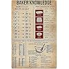 Amazon.com: Baker Knowledge Metal Tin Sign Pan Conversion Chart Funny Poster Restaurant Cafe ...