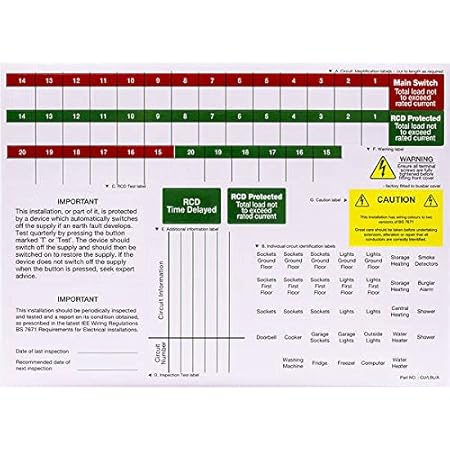 5-Pack Consumer Unit Labels | Fuse Board Stickers | Labelling ...