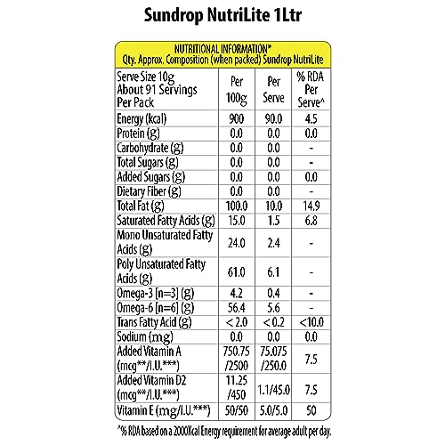 Sundrop Oil - Nutrilite Soyabean 1L Pouch - Price History
