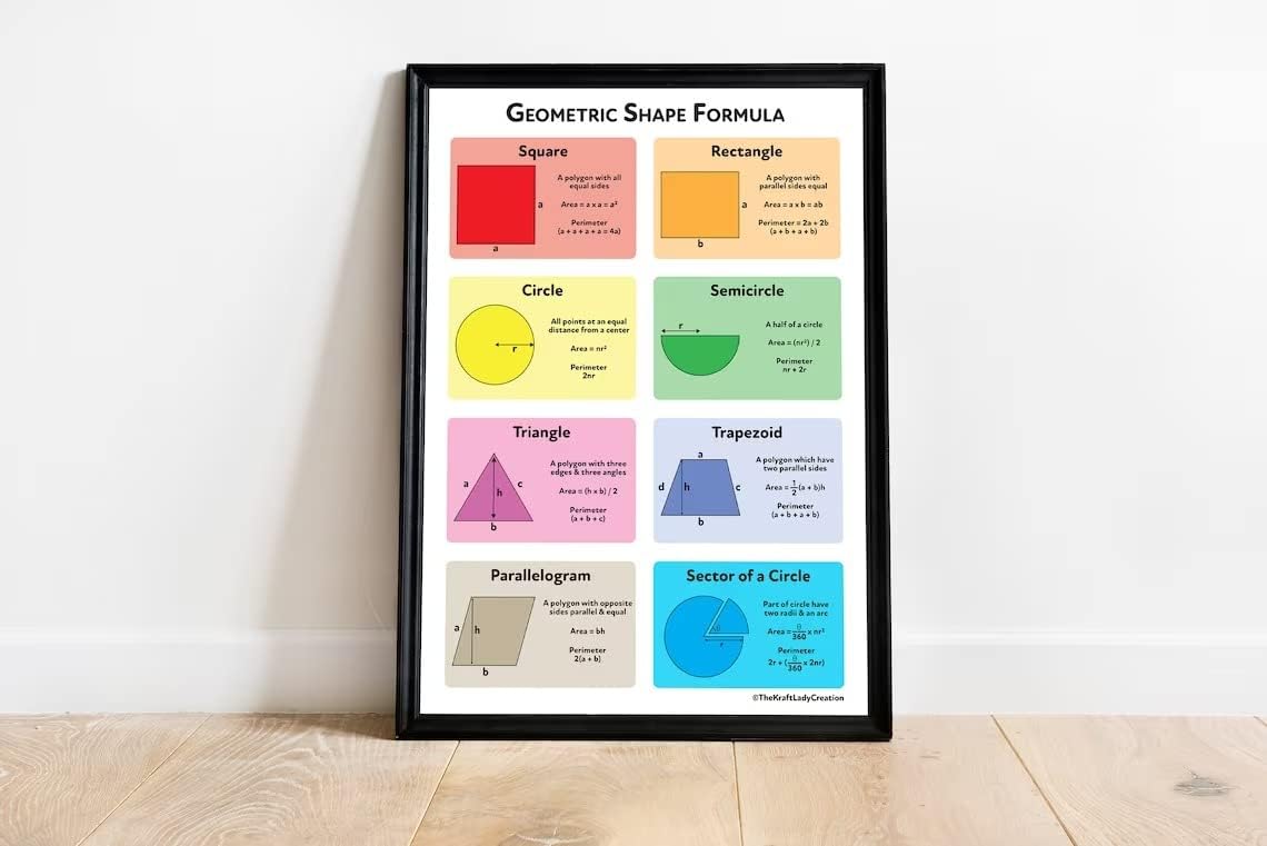 Amazon.com: Geometry Formula Sheet – Shape Definition Poster, Area ...