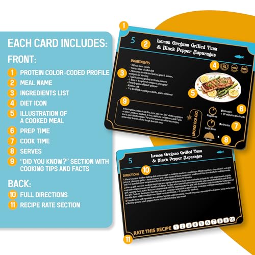 Snapklik.com : Meal Cards: 30 Meal Recipes - Your Cookbook And Meal ...