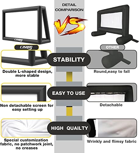 Electronikz - 30FT Inflatable Projector Movie Screen - Review