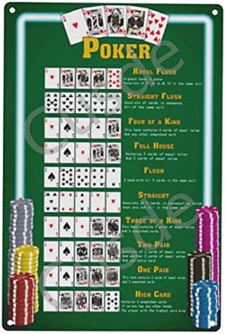 Amazon.com: Cusde Poker Hand Drawing Tin Sign-Winning Metal Tin Sign ...