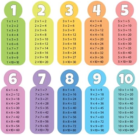Thinking how Kids Maths Table Wall Vinyl Stickers – 1 to 10 ...