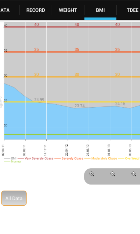 Weight and BMI Recorder:Amazon.de:Appstore for Android