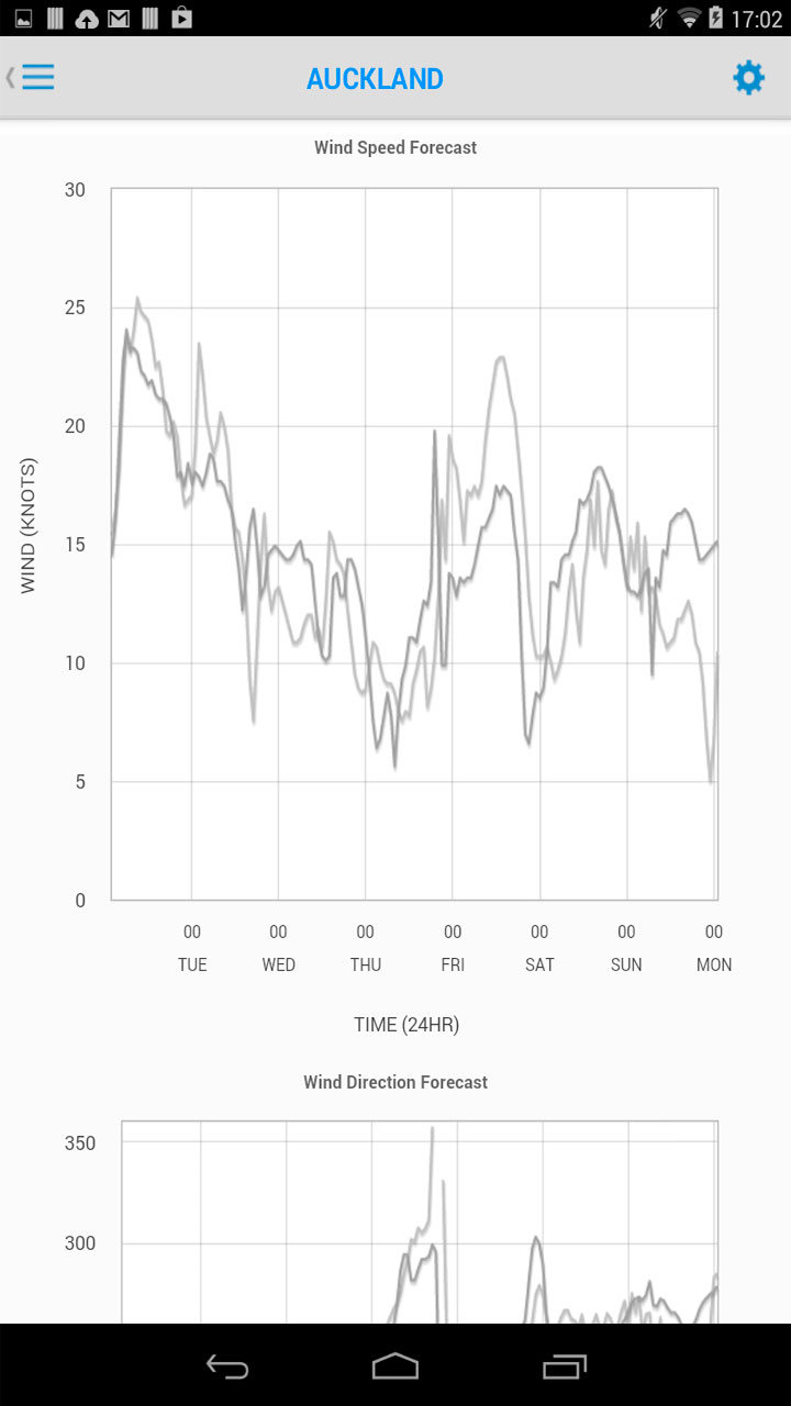 PredictWind - App on Amazon Appstore