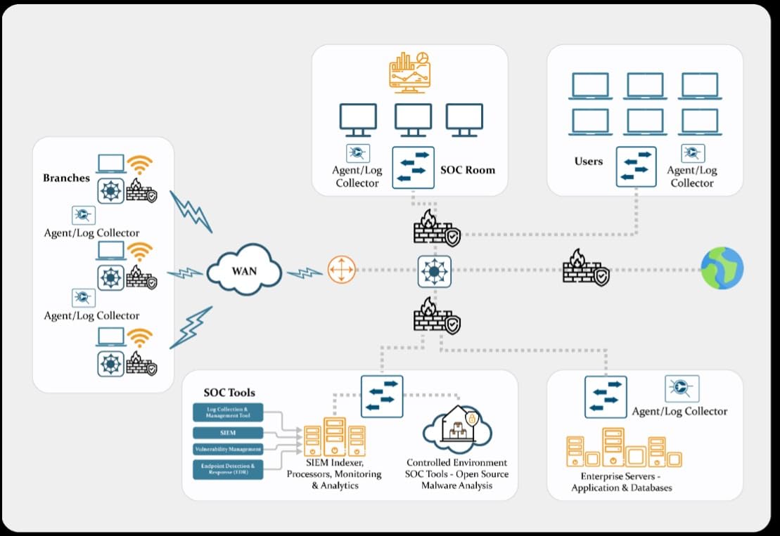 Next Gen Security Operations Center: From Concept to Reality: The ...