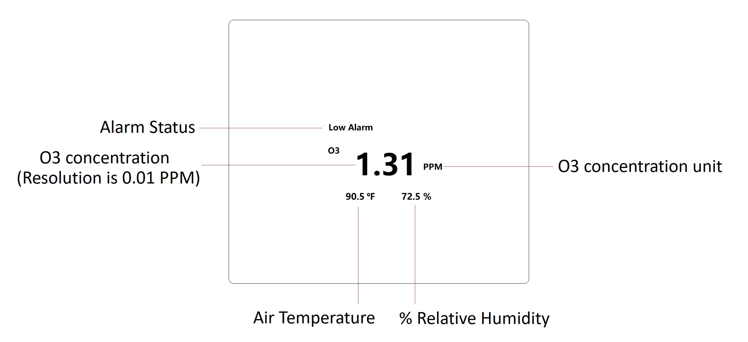 Snapklik.com : Desktop Low-level Ozone Gas Monitor, 0-10ppm O3 Ozone ...