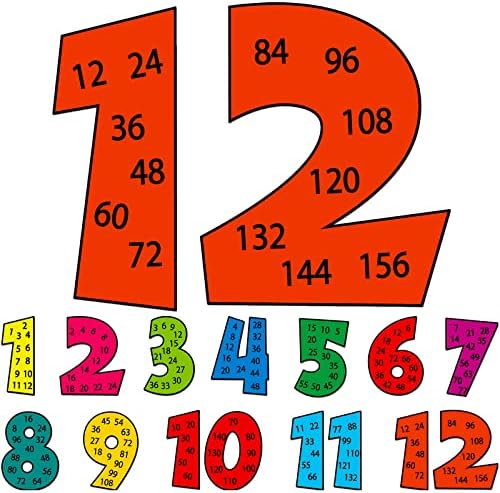Amazon.com : Hadley Designs Multiplication Chart Poster Set - 9 Math ...