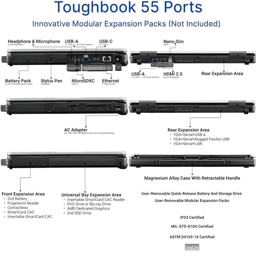 Snapklik.com : Panasonic Toughbook FZ-55 MK1, Intel Core i7-8665U, 14 ...