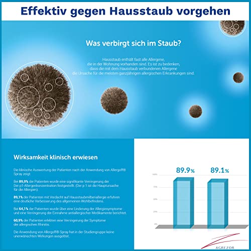 Allergoff Milben-Spray – Das effektivste Milbenspray für Matratzen ...