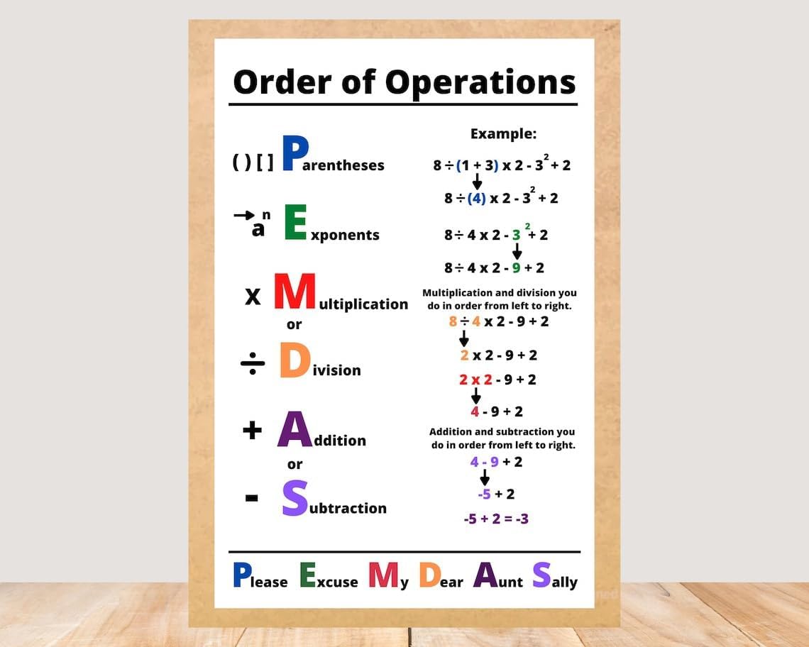 Amazon.com: Order Of Operations Poster, Pemdas Math Posters, High ...