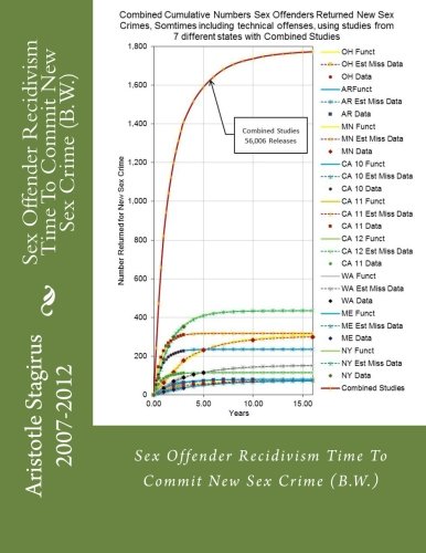 Sex Offender Recidivism Time To Commit New Sex Crime (B.W.): Sex ...