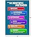 Amazon.com: The Scientific Method Posters for Classroom Science ...
