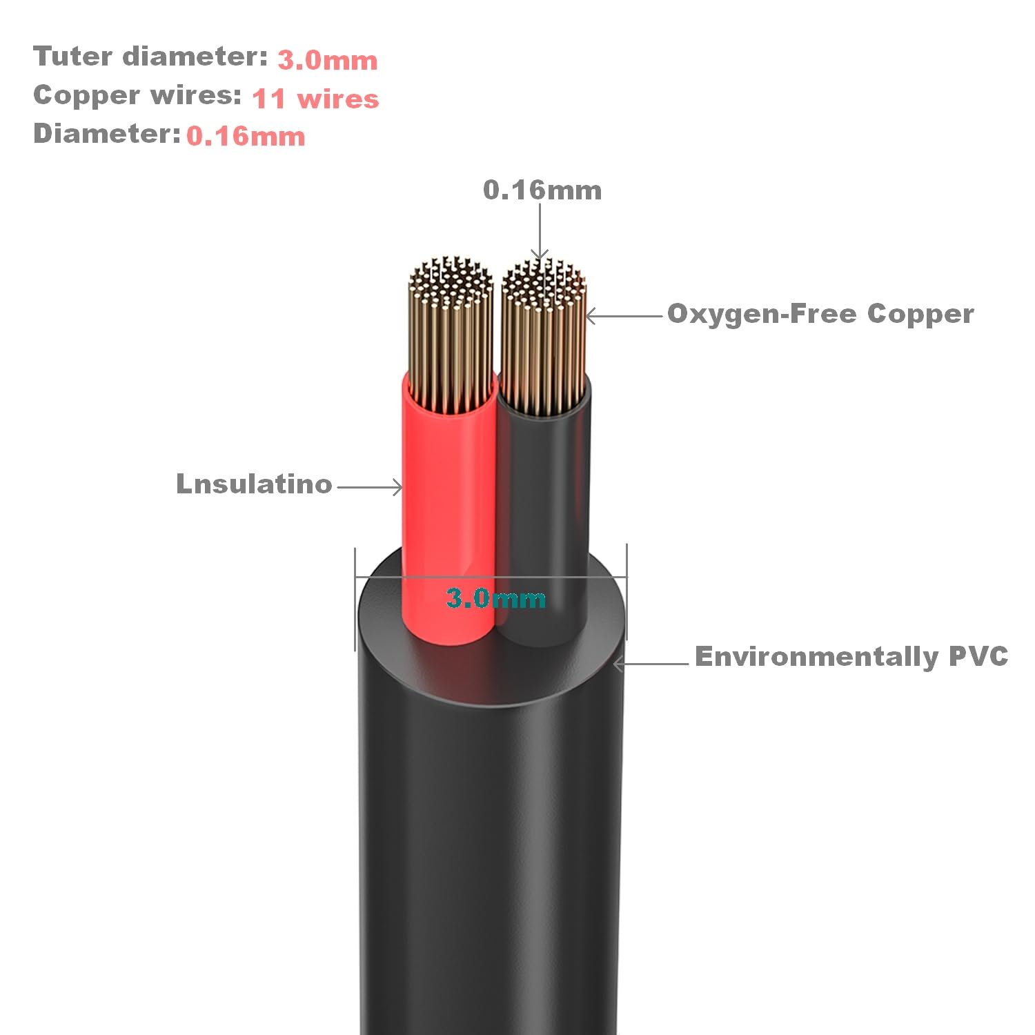 Snapklik.com : 24AWG 2 Conductor Electrical Wire - 20ft Stranded PVC ...