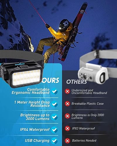 Victoper Running Head Torch, Head Torch Rechargeable 5 Lighting Modes ...