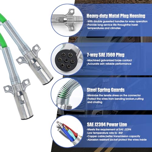 Snapklik.com : FLYCLE Semi Truck Air Lines Kit, 15FT 3 In 1 ABS & Power ...