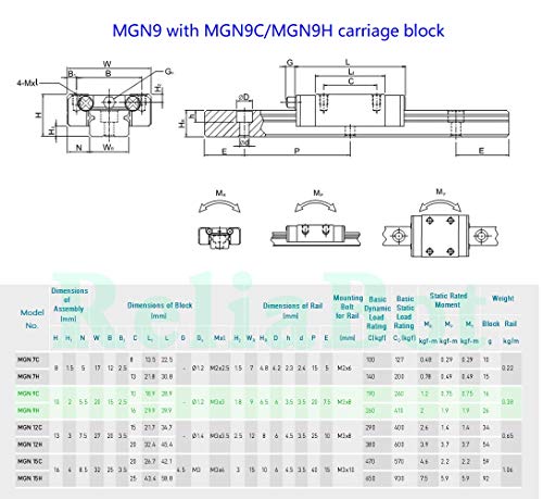 ReliaBot MGN9H Carriage Block for 9mm MGN9 Linear Motion Slide Rail ...