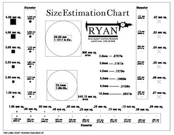 Ryan Size Estimation Chart (Transparency) for defects and measuring ...