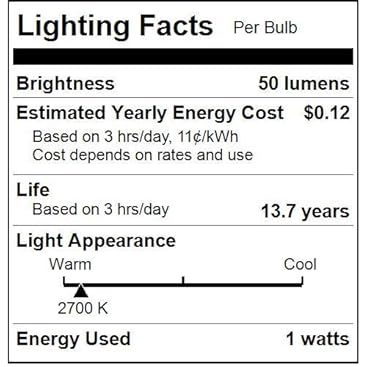 Sunlite S6 LED Night Light Bulb, 1 Watt (10W Equivalent), 50 Lumens ...