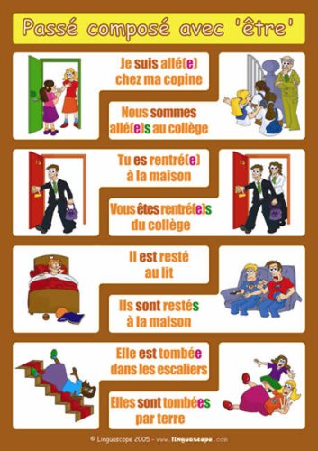 French Poster ("Passe Compose Avec 'etre'"): Amazon.co.uk: Derone ...