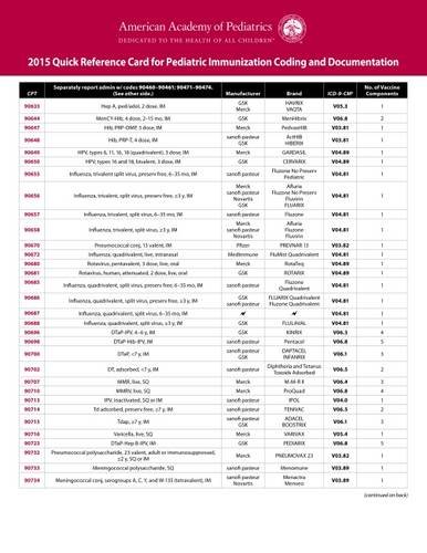 2015 Quick Reference Card for Pediatric Immunization Coding and ...
