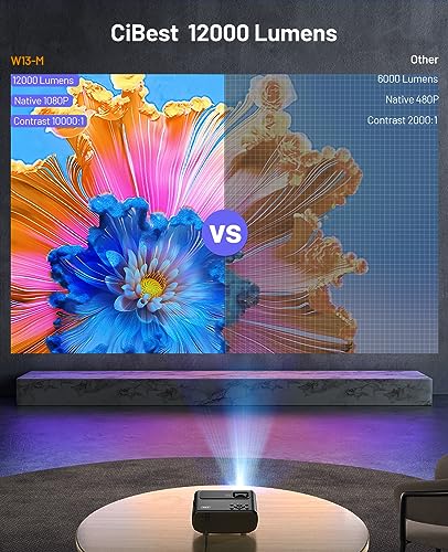 Mini Projector, 2024 Upgraded CiBest 1080P Full HD Portable Projector ...