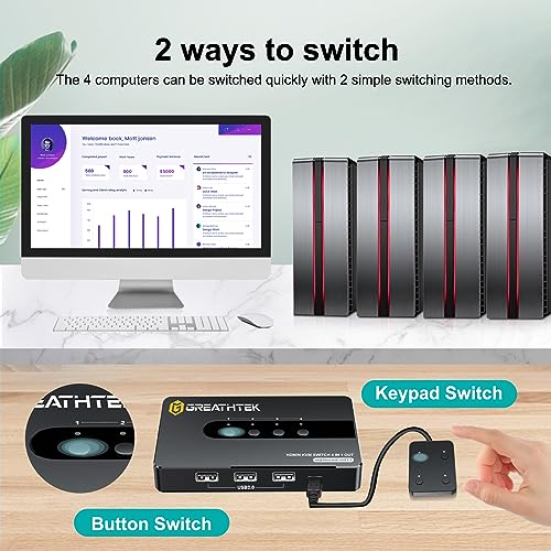 Snapklik.com : HDMI KVM Switch 4 Computers 1 Monitor,4 Port Kvm ...