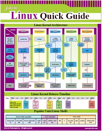 Linux Quick Guide: javvin.com, Javvin: 9781602670167: Amazon.com: Books