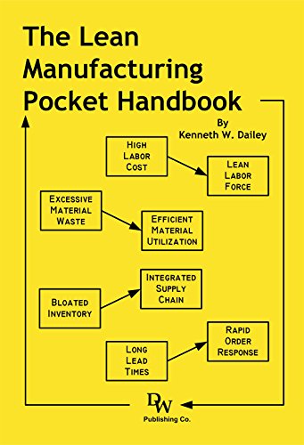 Amazon Best Sellers: Best Lean Management