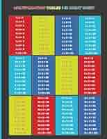 Multiplication Cheat Sheet